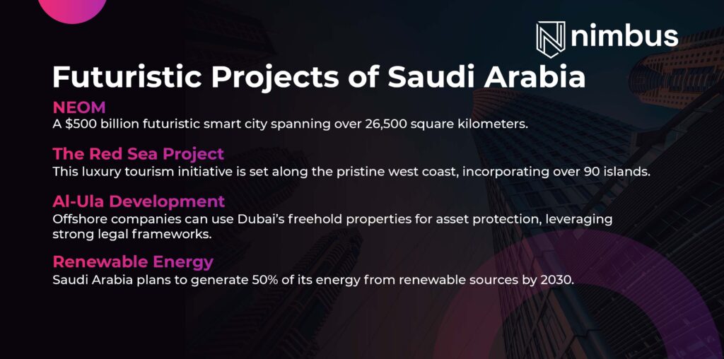 Future of Business in Saudi Arabia - Nimbus