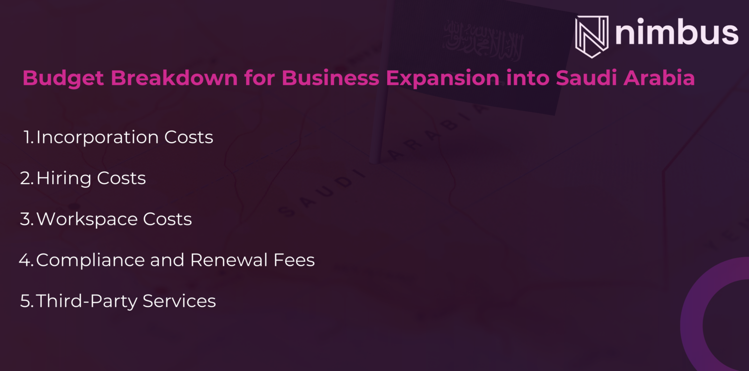 How to Budget for Business Expansion into Saudi Arabia: A Step-by-Step ...
