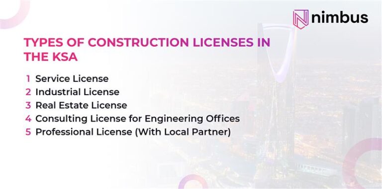 A Foreign Investor’s Guide to Construction Licensing in Saudi Arabia ...