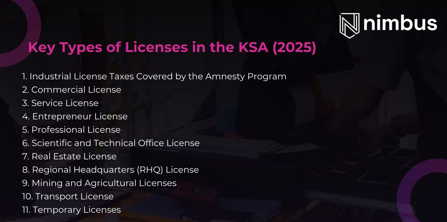 A 2025 Guide to Business Licenses in Saudi Arabia for Foreign Investors ...