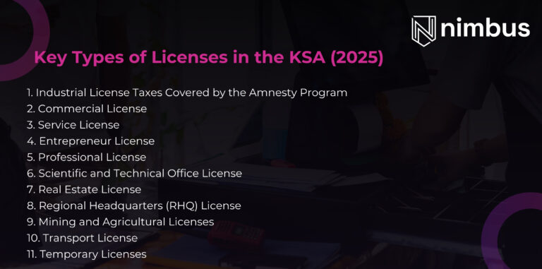 A 2025 Guide to Business Licenses in Saudi Arabia for Foreign Investors ...