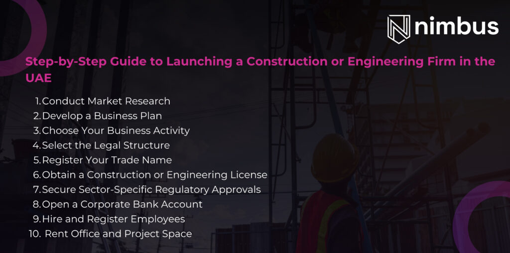 How to Start a Construction and Engineering Company in the UAE: A ...